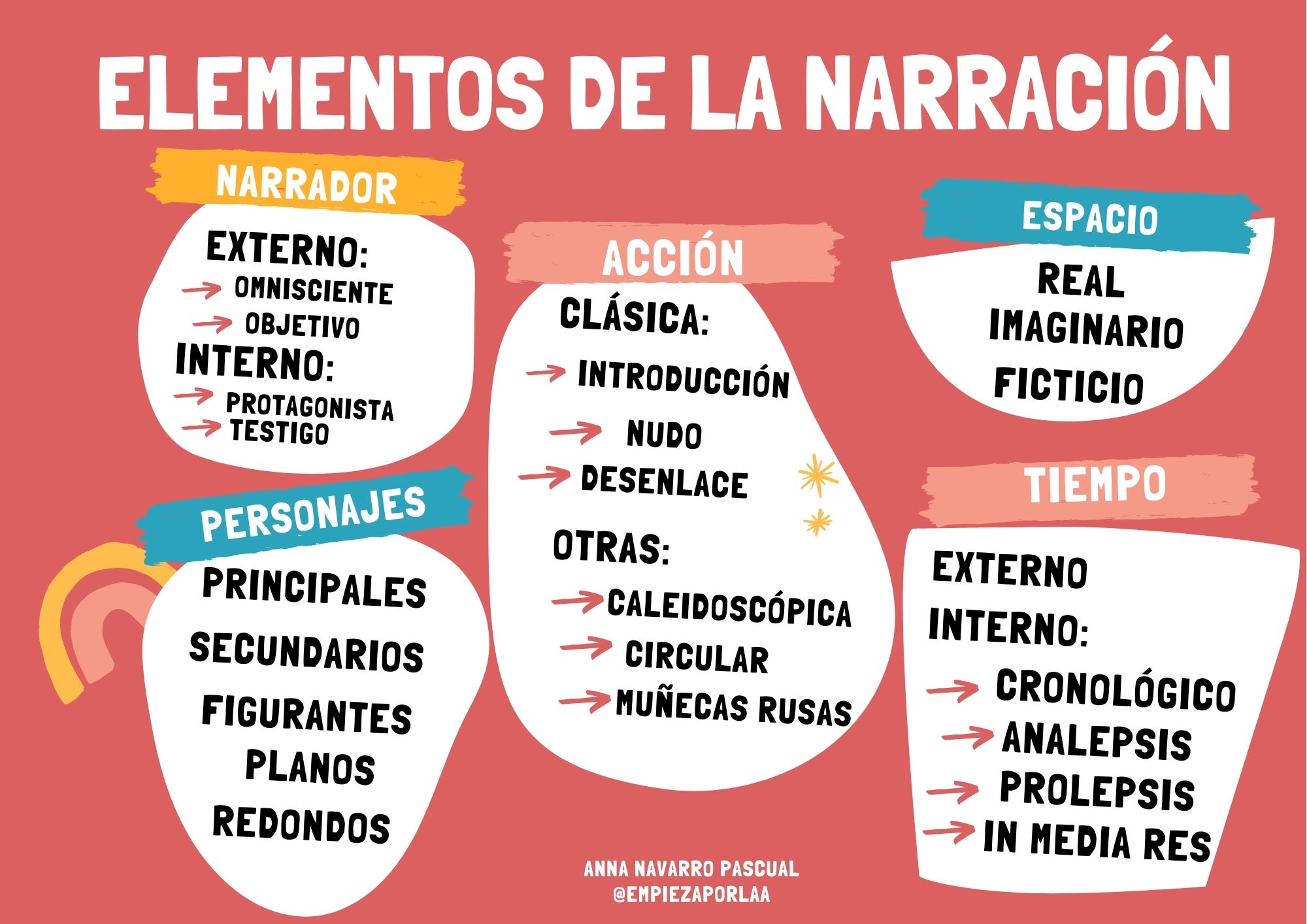 Elementos B Sicos El Texto Narrativo Conceptos Y Elementos B Sicos Elementos B Sicos El Texto Narrativo Conceptos Y Elementos B Sicos